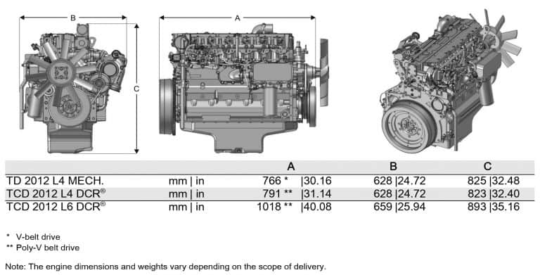 DEUTZ TCD 2012 Series Diesel Engine - Specifications